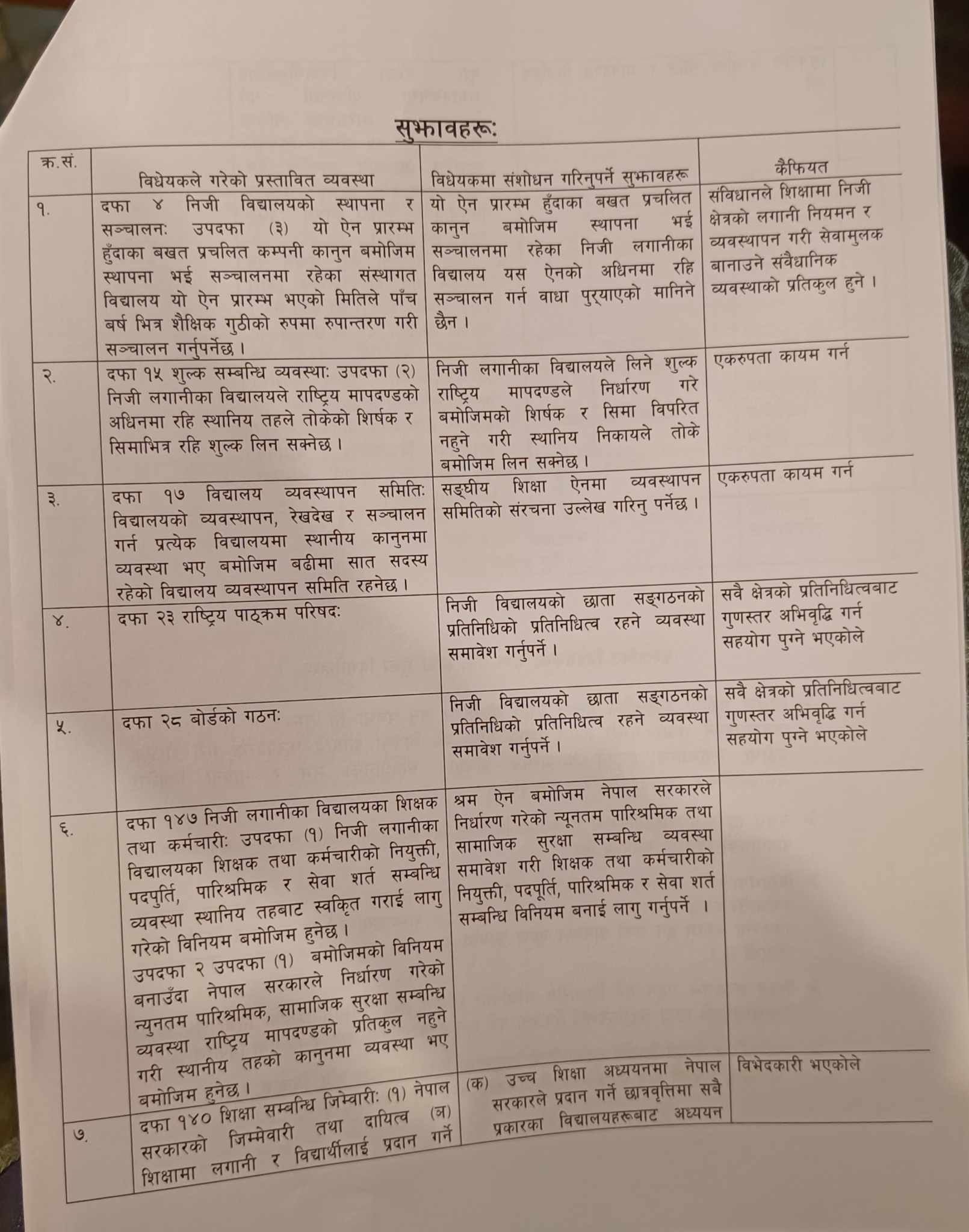 निजी विद्यालय साउन २८ देखि अनिश्चितकालिन बन्द गर्ने घोषणा | Seto Khabar